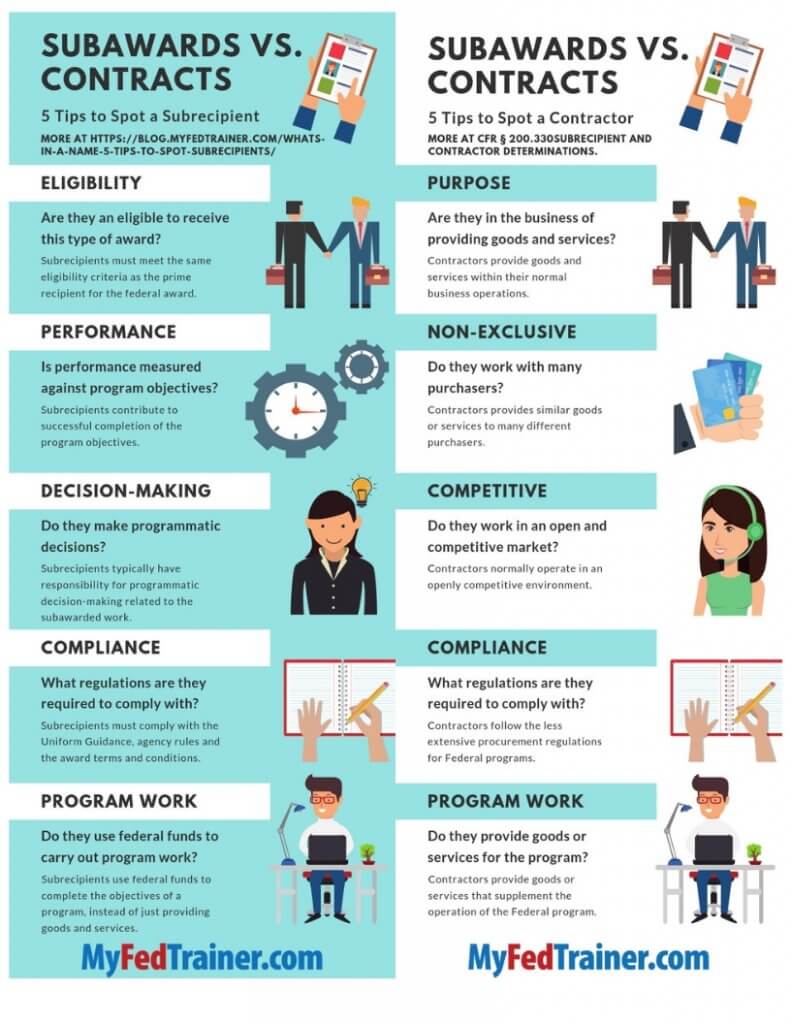 Contractor vs Subrecipient - MyFedTrainer.com Blog